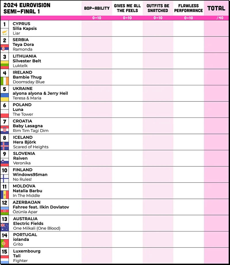 Eurovision 2024 Scorecards | Mission Eurovision