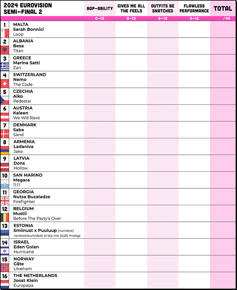 Eurovision 2024 Scorecards | Mission Eurovision