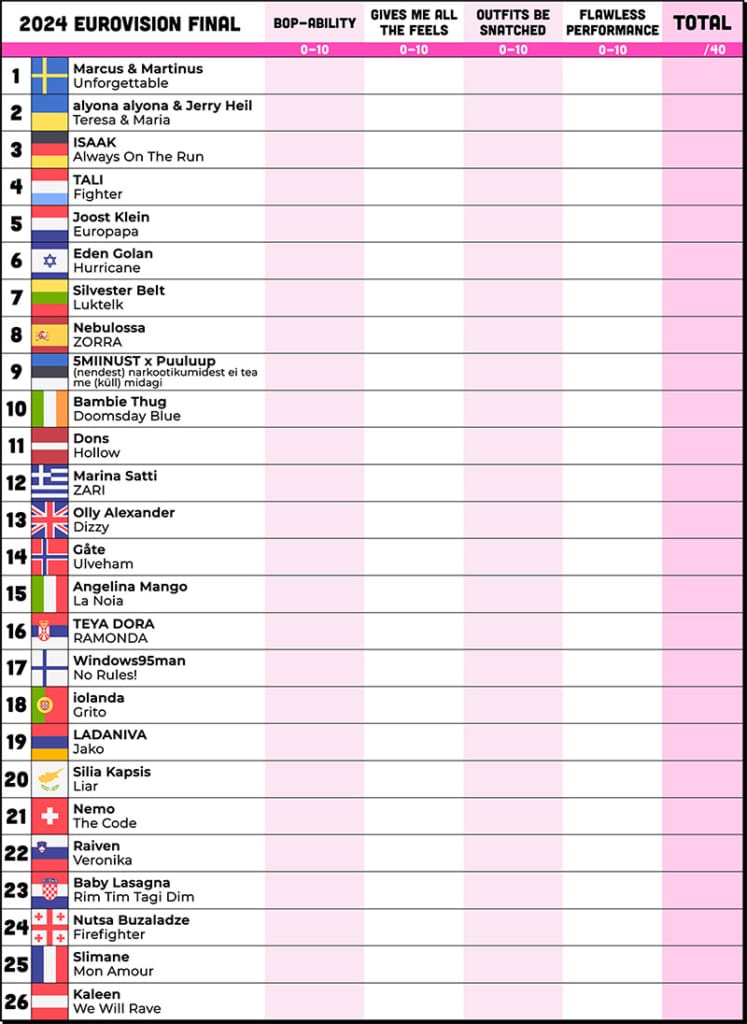 Eurovision 2025 Scorecards | Mission Eurovision
