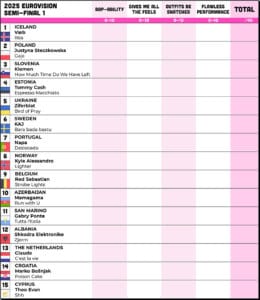 Eurovision 2025 Scorecards | Mission Eurovision