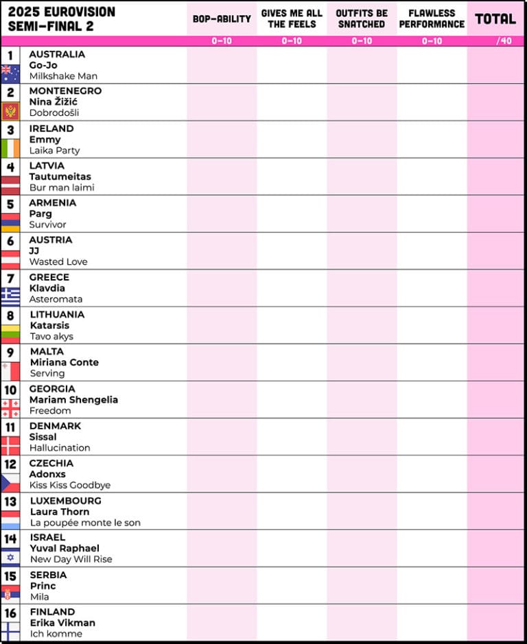 Eurovision 2025 Scorecards | Mission Eurovision