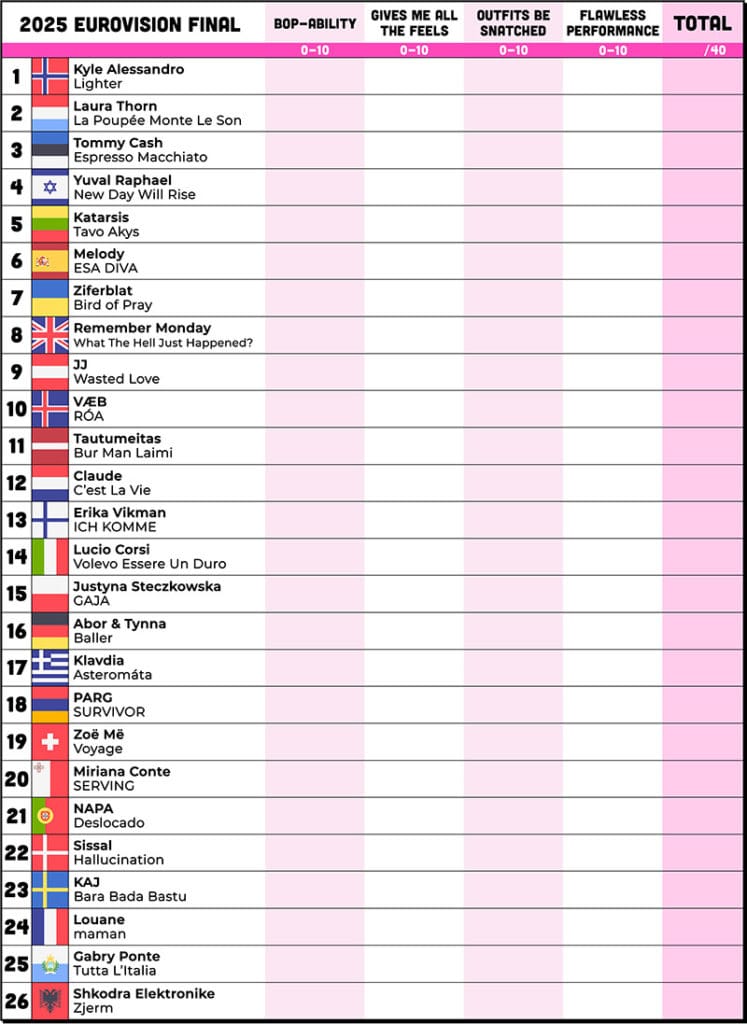 Eurovision 2025 Scorecards | Mission Eurovision