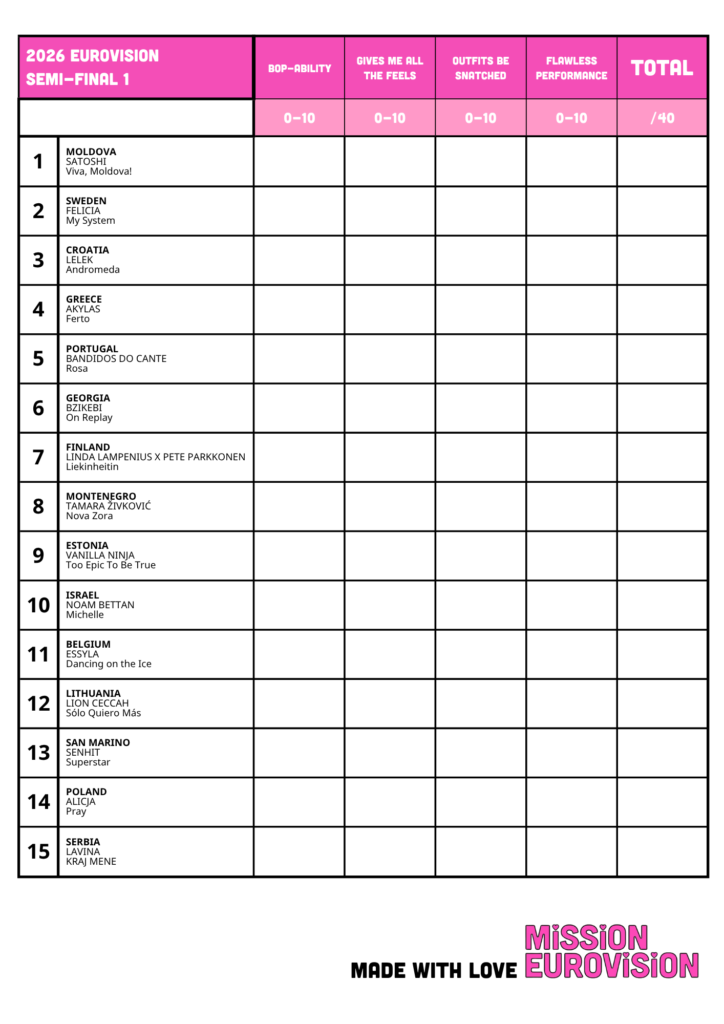 Eurovision 2026 Scorecards | Mission Eurovision